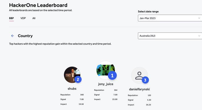 Daniel Farynski Portfolio - Cybersecurity Engineer & Software Engineer